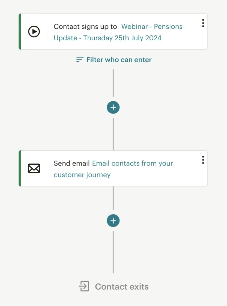 Financial Services Marketing and Automation: 5 Concrete Benefits